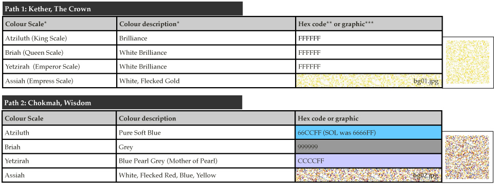 Tree Colour Codes – The Luminous Tree