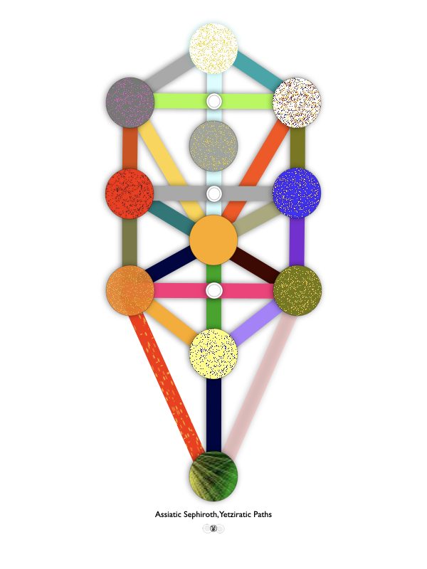 Assiah – The Luminous Tree