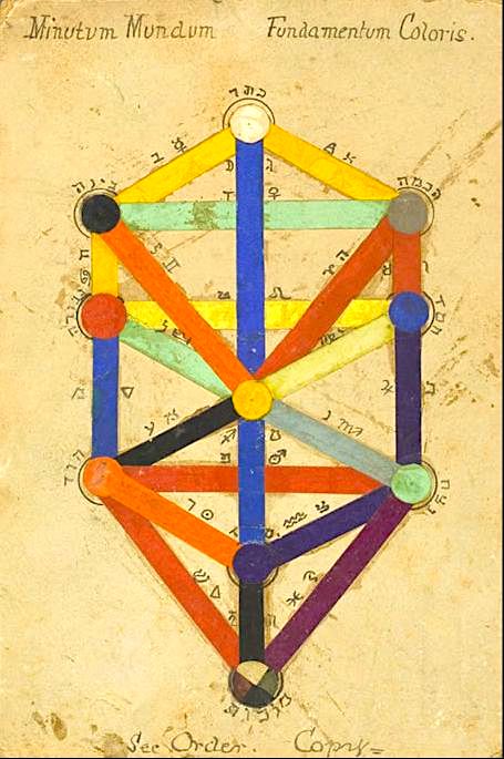 Briah – The Luminous Tree